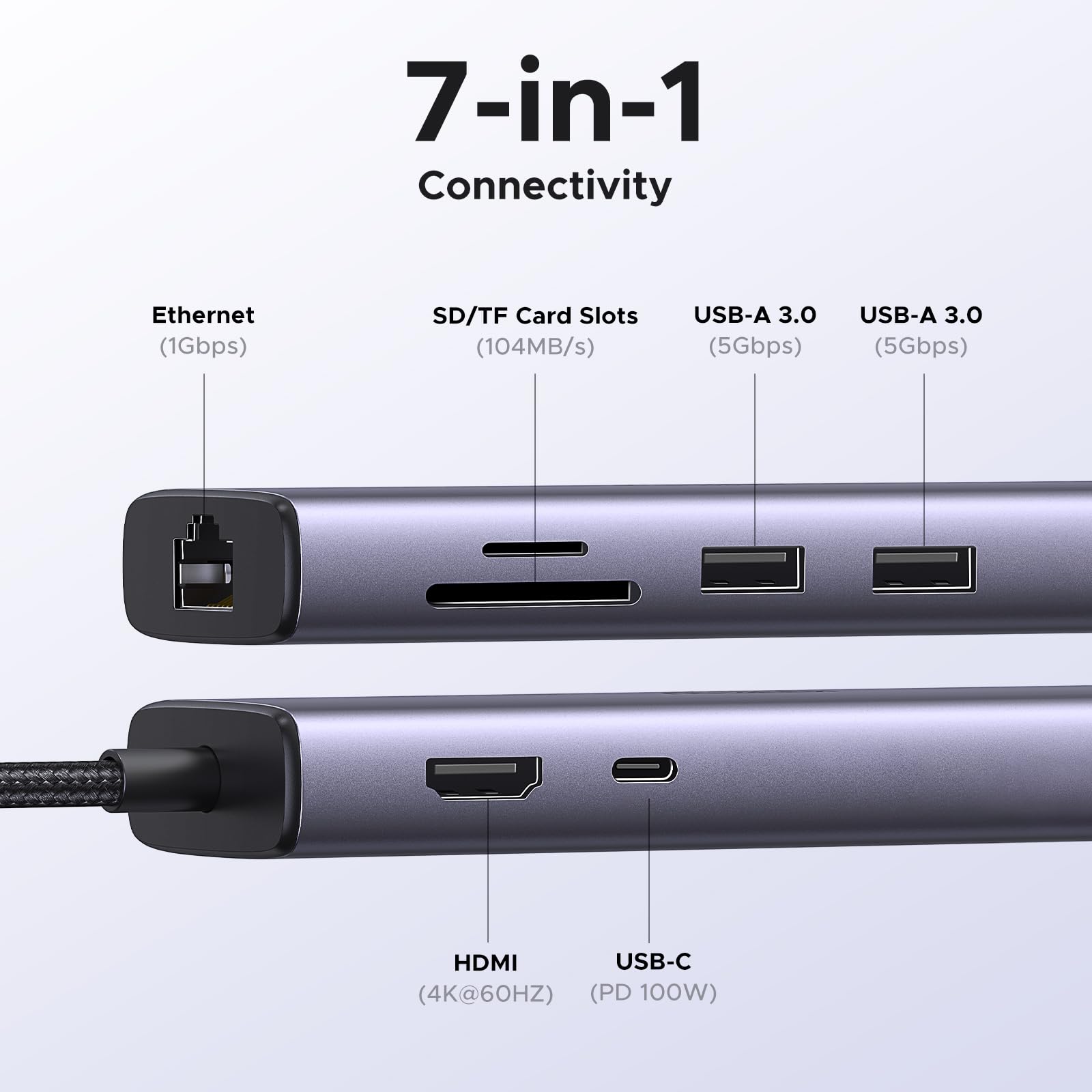 UGREEN Revodok USB-C Hub 7-in-1 (Ethernet and Card Reader ) – UGREEN ...