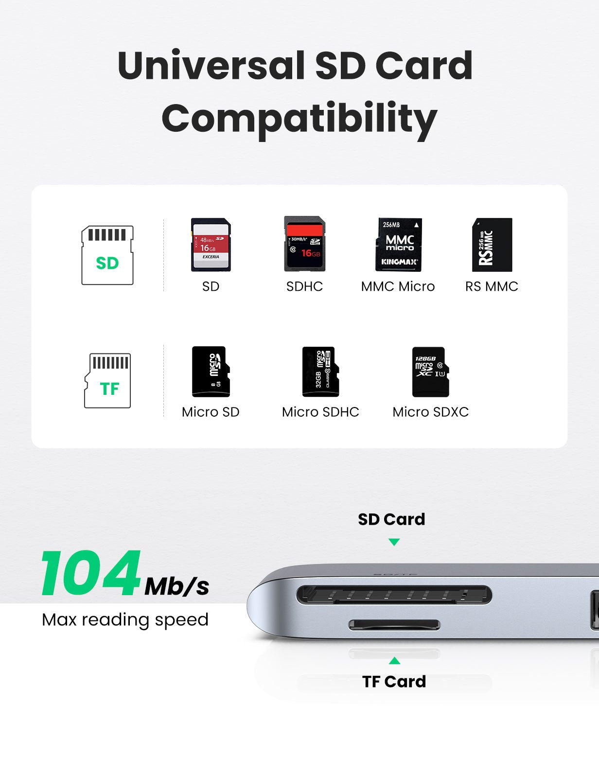 UGREEN 6-in-2 USB C Hub for MacBook Pro/Air | UGREEN US